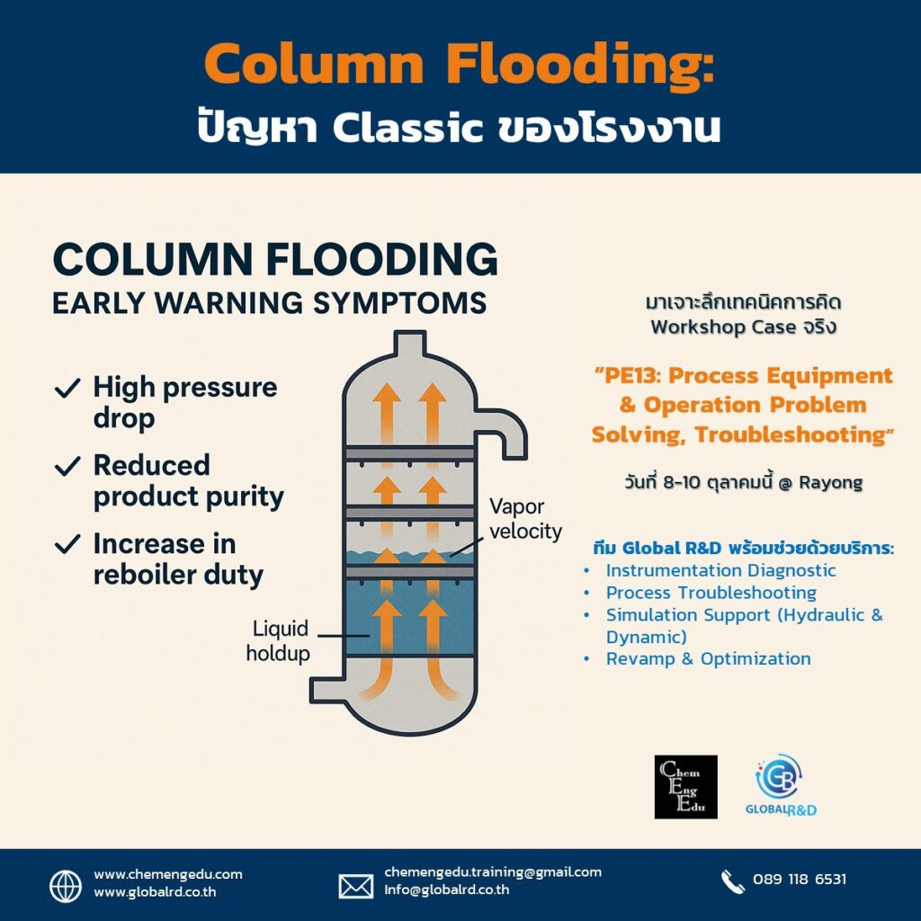การออกแบบระบบระบายอากาศในโรงงานอุตสาหกรรม – ChemEngEdu อบรมวิศวกร